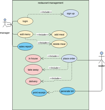 Use Case Diagram Template.vpd | Visual Paradigm User-Contributed Diagrams / Designs